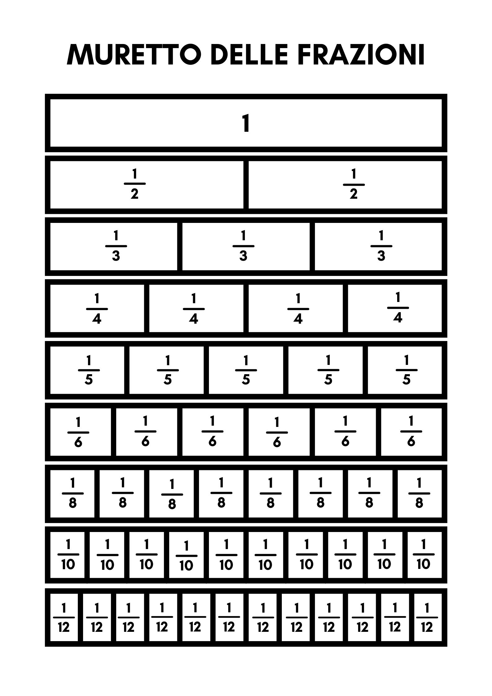 Il muretto delle frazioni - Maestra Federica