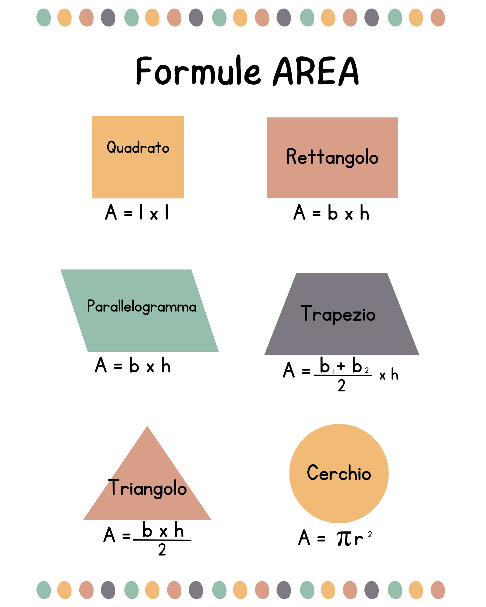 Formule di ripasso dell'AREA - Maestra Federica